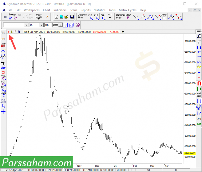 داینامیک تریدر: دانلود، نصب + انتقال دیتا به Dynamic Trader