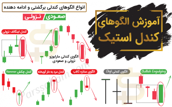 الگوهای کندلی Candlestick — 21 الگوی مهم کندل استیک